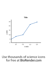 Free Line graph (straight, generic) Icons, Symbols & Images | BioRender
