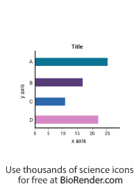 Free Bar graph (horizontal, generic) Icons, Symbols & Images | BioRender