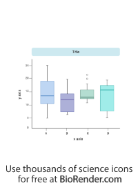 Free Box plot (generic) Icons, Symbols & Images | BioRender