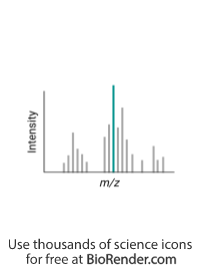 Free Mass spectrometry plot graph 1 Icons, Symbols & Images | BioRender