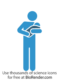 Free Parent (holding child) Icons, Symbols & Images | BioRender