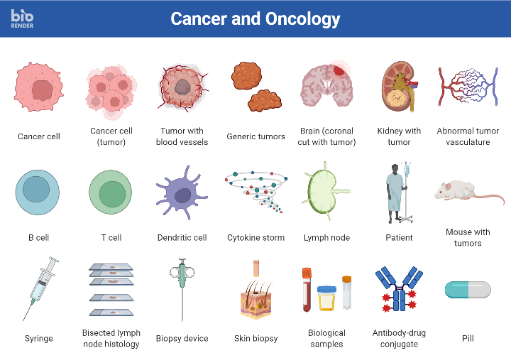 Icon Pack - Cancer and Oncology | BioRender Science Templates