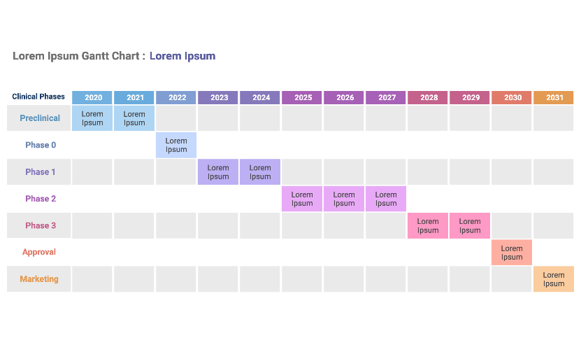 Gantt Chart (7 Rows) | BioRender Science Templates