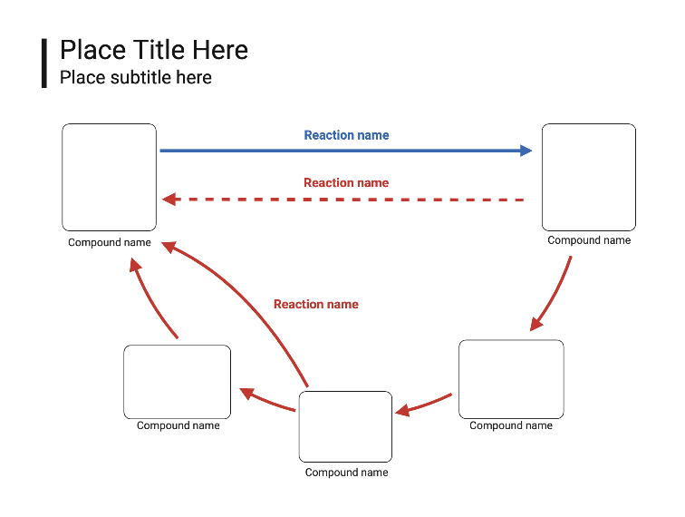 Chemical Reaction Alternative Pathways (Layout) | BioRender Science ...