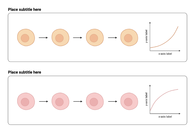 Pathway with Cells and Graphs (Layout) | BioRender Science Templates