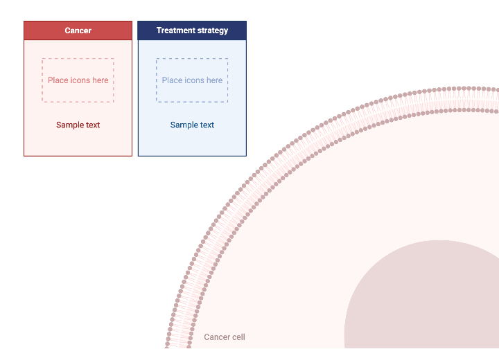 Cancer Treatment Strategy (Layout) | BioRender Science Templates