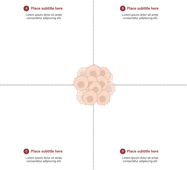 Cancer 4 Panels (Layout 2x2) | BioRender Science Templates