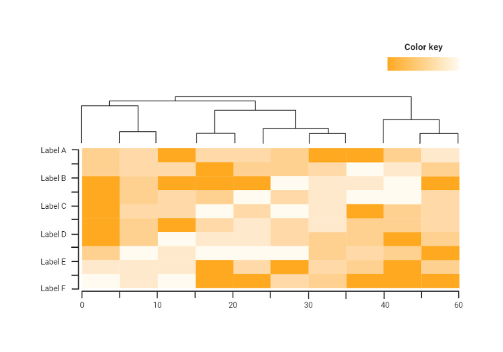 Heatmap 4 (Layout) | BioRender Science Templates