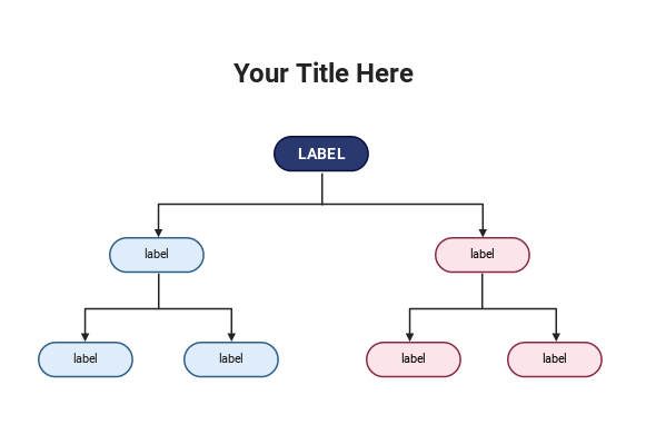Flow chart 1 (2 groups, vertical) | BioRender Science Templates