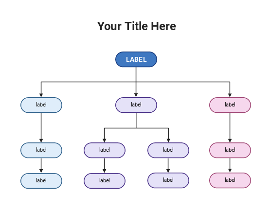 Flow chart 4 (3 groups, vertical) | BioRender Science Templates