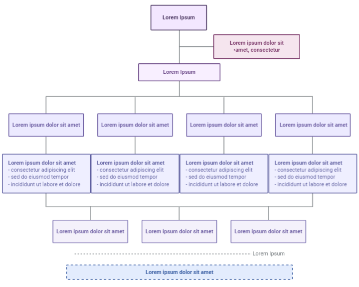 Flow Chart (5 Levels, Vertical) 4 | BioRender Science Templates