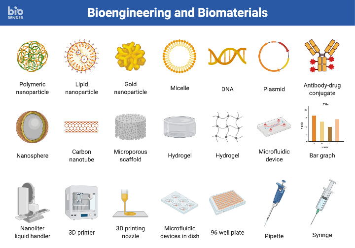Icon Pack - Bioengineering and Biomaterials | BioRender Science Templates