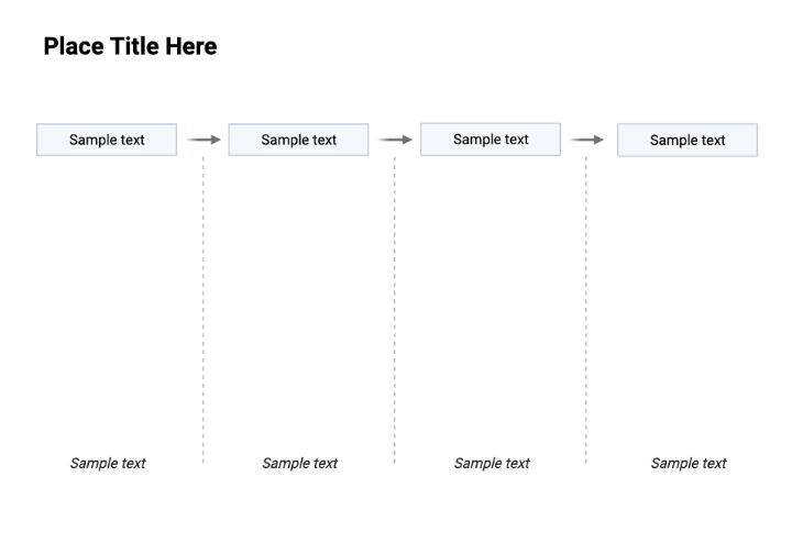Blank Panels with Arrows (Layout 1x4) | BioRender Science Templates