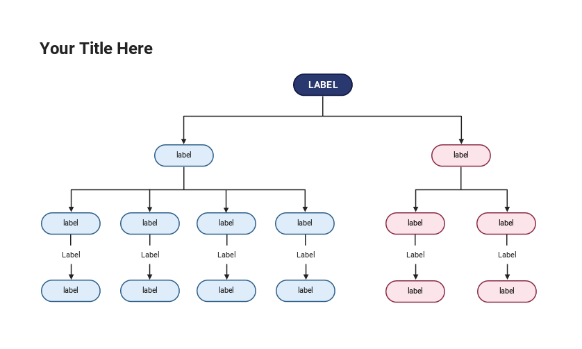 Flow chart 2 (2 groups, vertical) | BioRender Science Templates