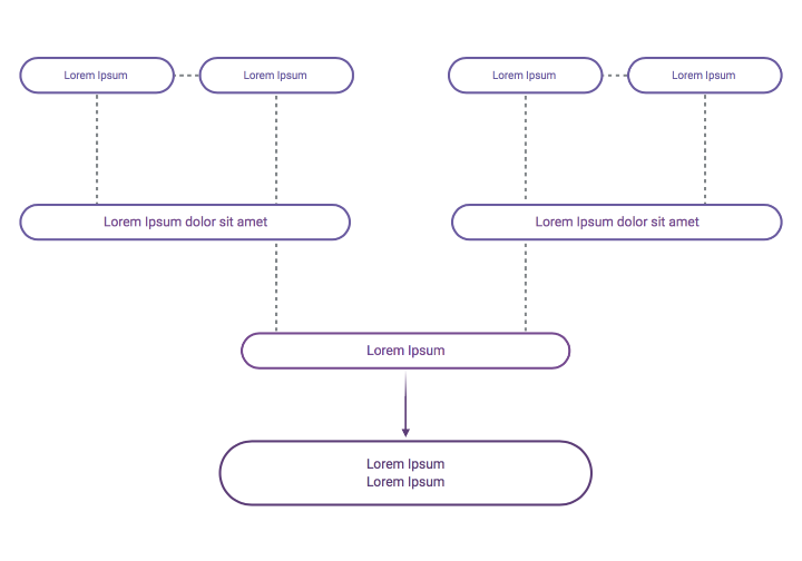 Flow Chart (4 Levels, Vertical) 2 | BioRender Science Templates