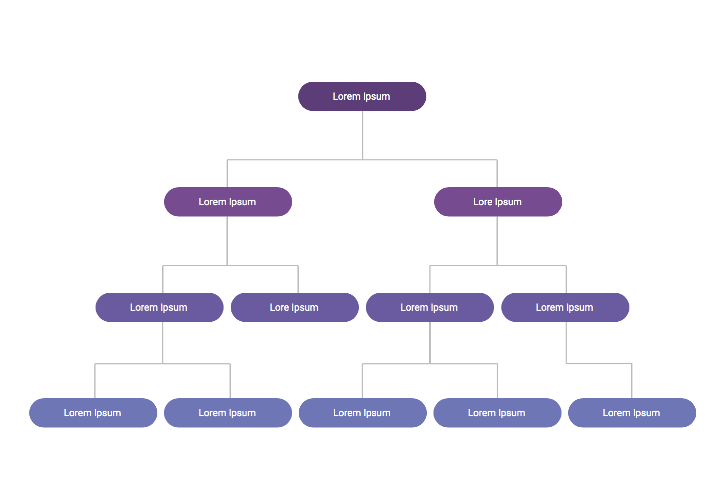 Flow Chart (4 Levels, Vertical) | BioRender Science Templates