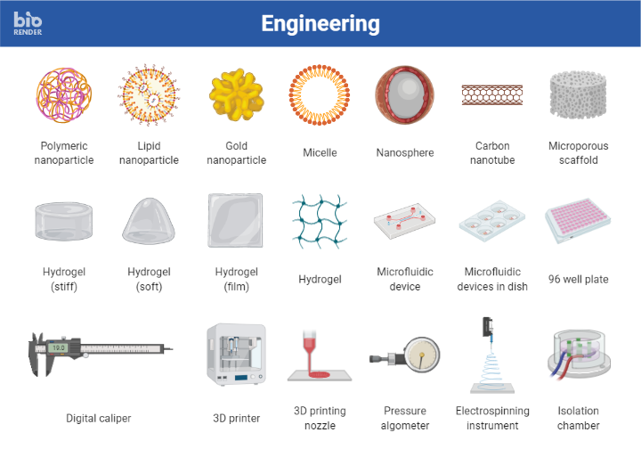 Icon Pack - Engineering | BioRender Science Templates