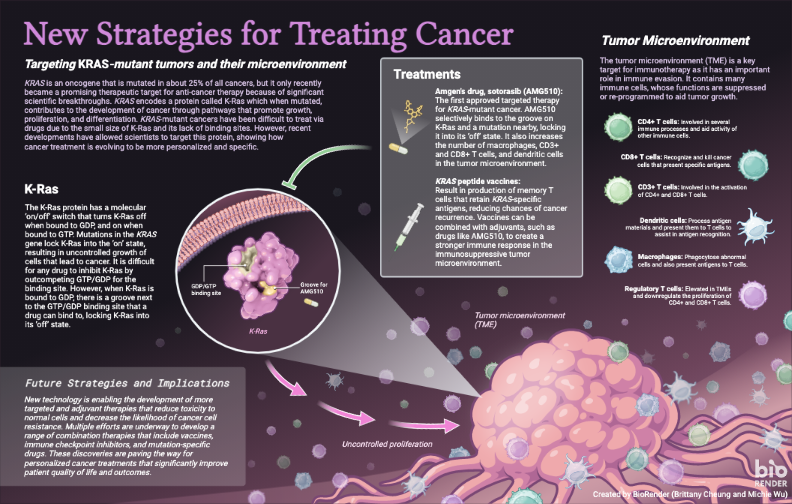 New Strategies for Treating Cancer | BioRender Science Templates