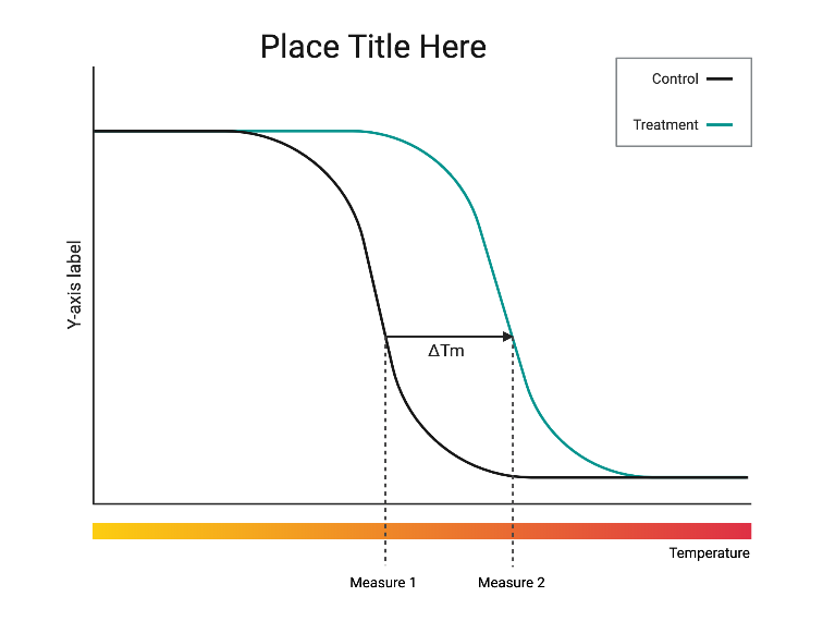 Chemical Shift Plot (Layout) | BioRender Science Templates