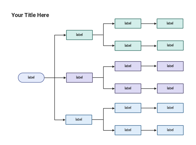 Flow chart 6 (3 groups, horizontal) | BioRender Science Templates