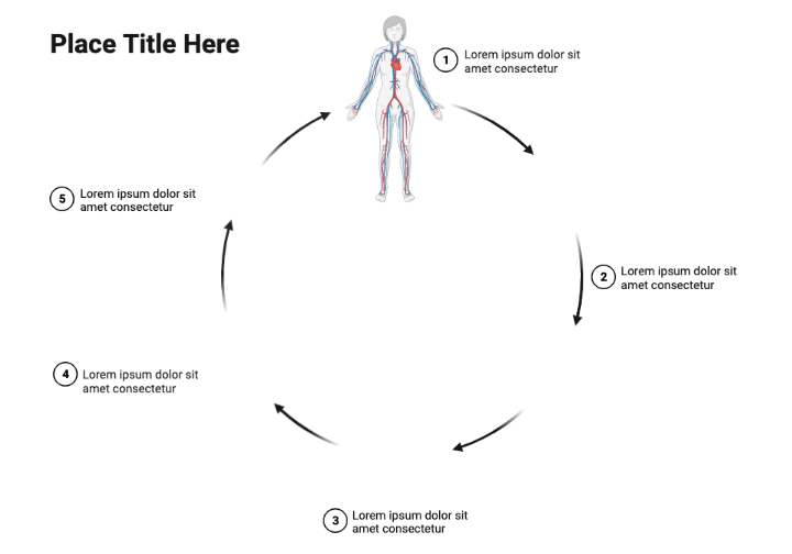 Circular Pathway with Patient (Layout) | BioRender Science Templates