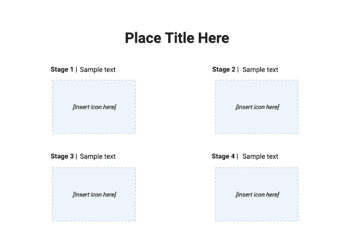 4-Stages Panel (Layout 2x2) | BioRender Science Templates