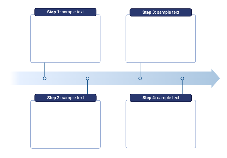 Multi-Panel Horizontal Timeline (Layout 2x2) | BioRender Science Templates