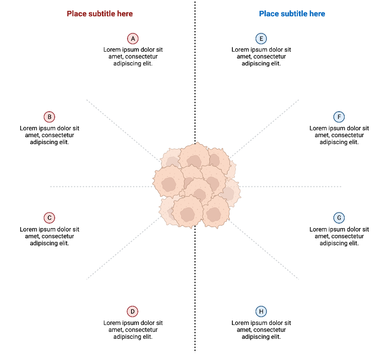 Cancer 8 Panels, Circular (Layout 8x1) | BioRender Science Templates