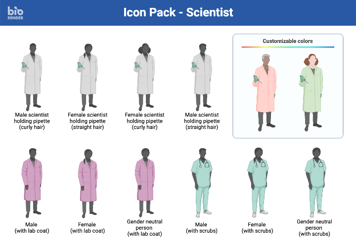 Icon Pack - Scientists | BioRender Science Templates
