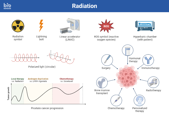 Icon Pack - Radiation | BioRender Science Templates