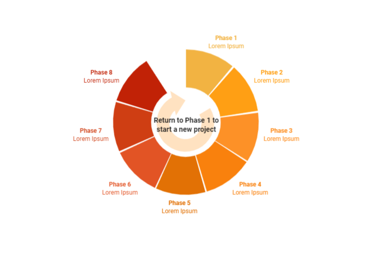 Cycle Diagram (8 Segments) 2 | BioRender Science Templates