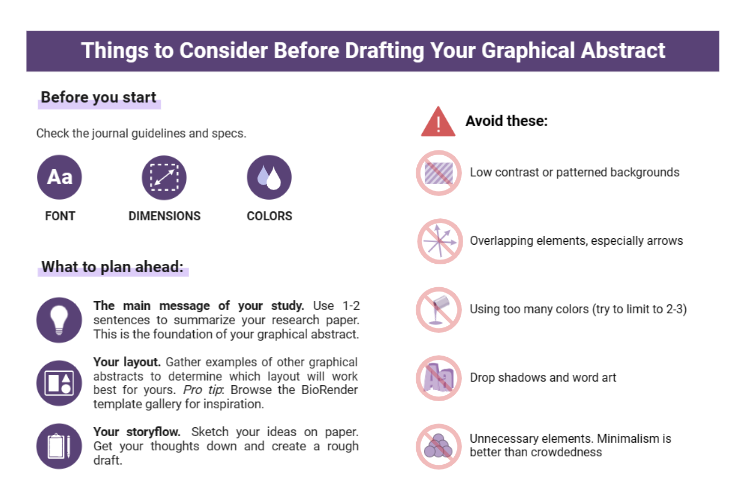 Things to Consider Before Drafting Your Graphical Abstract | BioRender ...