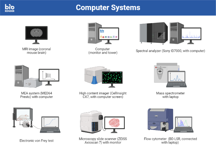 Icon Pack - Computer Systems | BioRender Science Templates