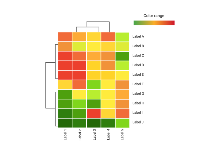 Heatmap 1 (Layout) | BioRender Science Templates