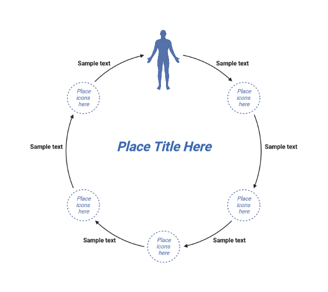 Circular Pathway with Patient 2 (Layout) | BioRender Science Templates