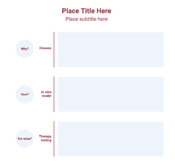 Disease Research Steps (Layout 1x3) | BioRender Science Templates