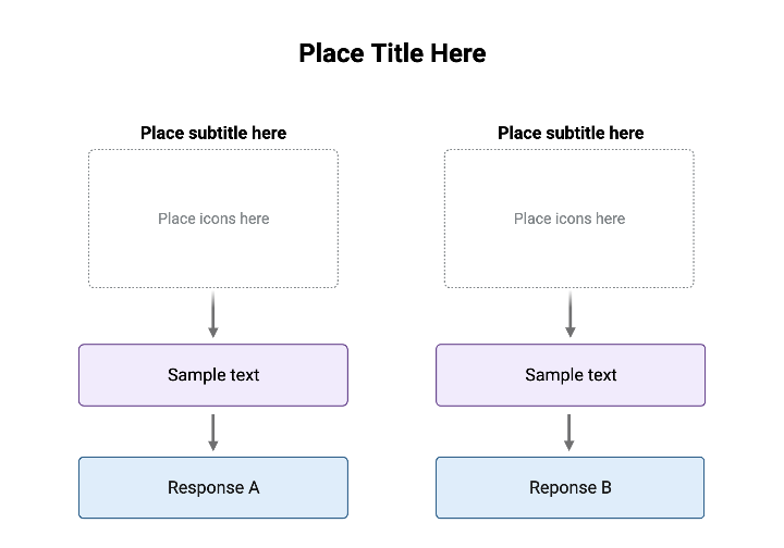 2 Side-by-side Pathways (Layout) | BioRender Science Templates