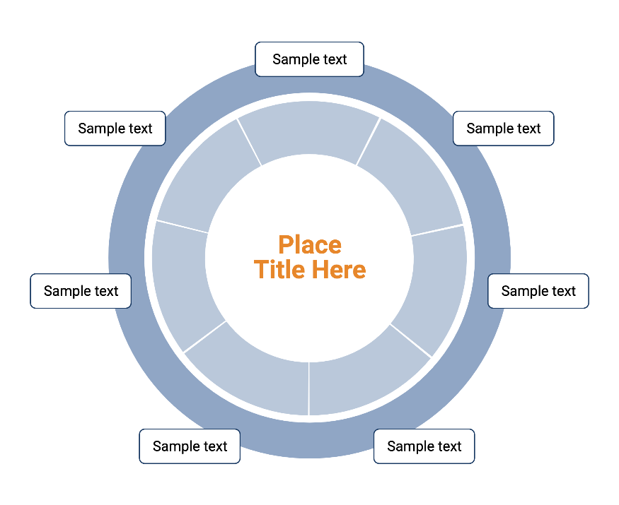 7 Panels in a Circular Layout | BioRender Science Templates