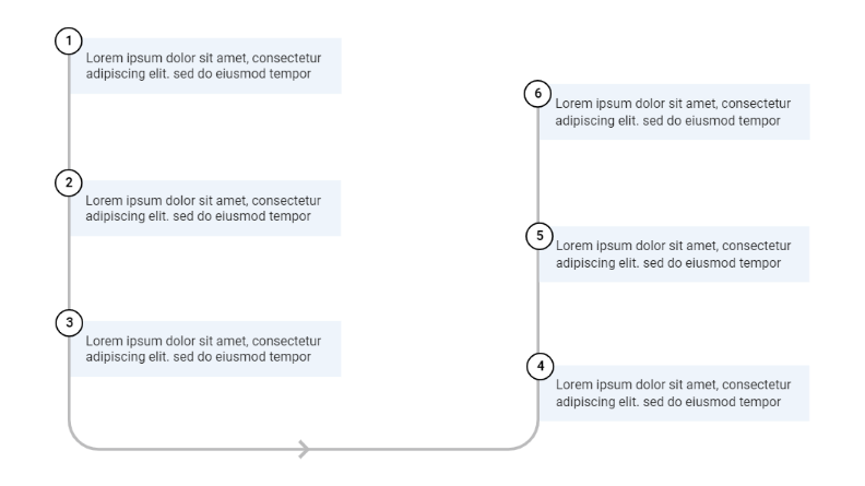 Sequence Pathway (Layout 2x3) | BioRender Science Templates