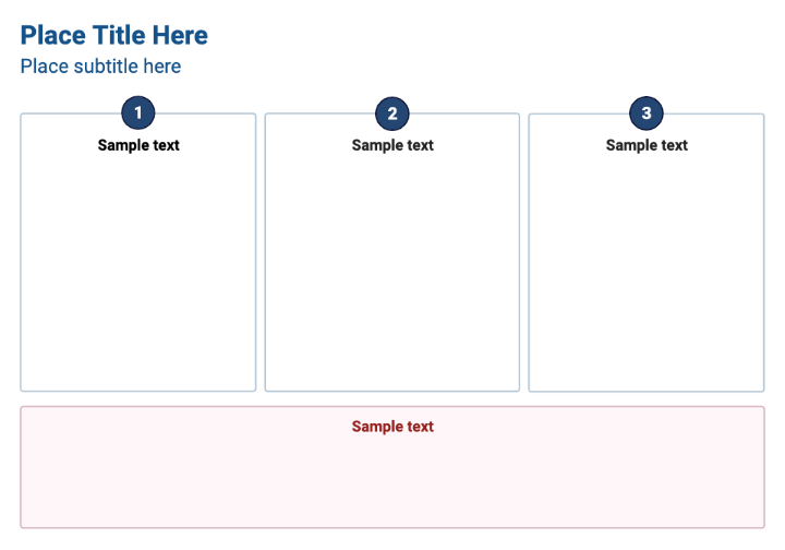 3-Step Sequence and Bottom Panel (Layout 3x1) | BioRender Science Templates