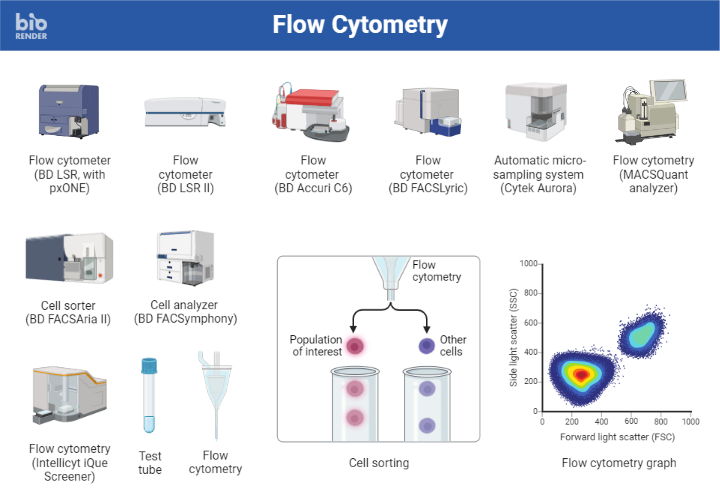 Icon Pack Flow Cytometry BioRender Science Templates Icon Pack Flow Cytometry BioRender Science Templates