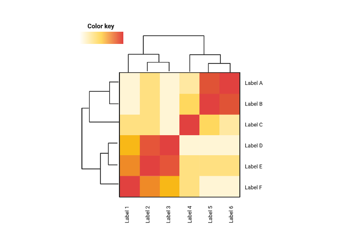 Heatmap 2 (Layout) | BioRender Science Templates