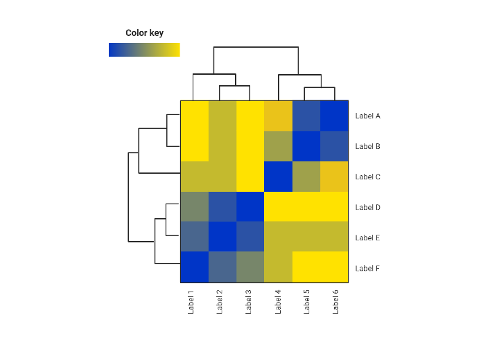 Heatmap 3 (Layout) | BioRender Science Templates