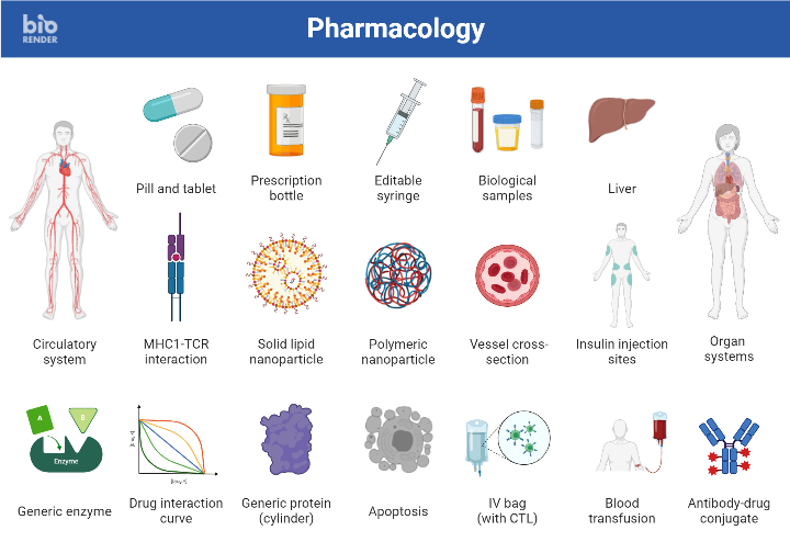 Icon Pack - Pharmacology | BioRender Science Templates