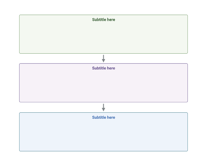 Colored Panels (Layout 1x3) | BioRender Science Templates