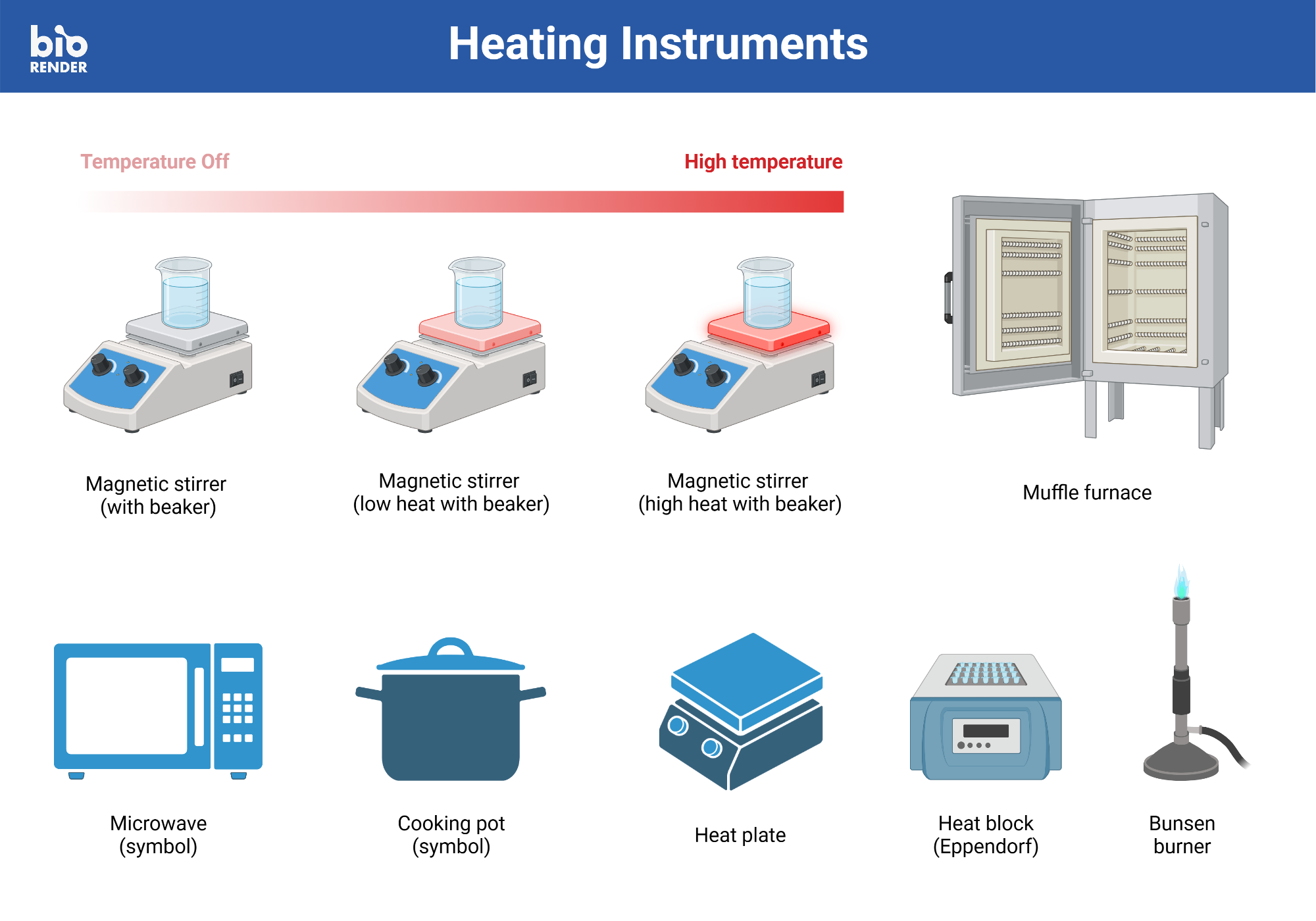 Icon Pack - Heating Instruments | BioRender Science Templates