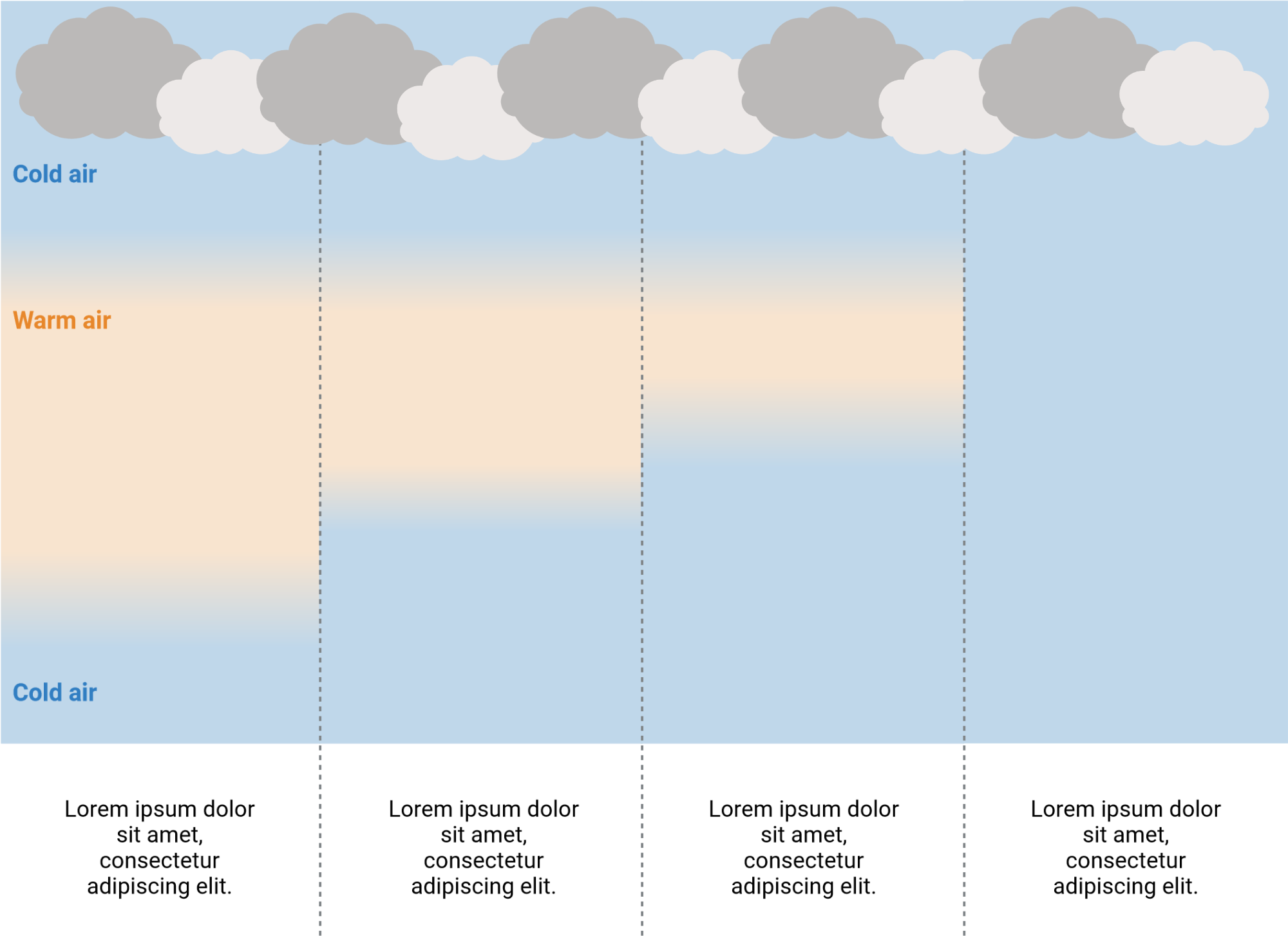 Atmospheric Warm and Cold Air (Layout, 4 Panels) | BioRender Science ...