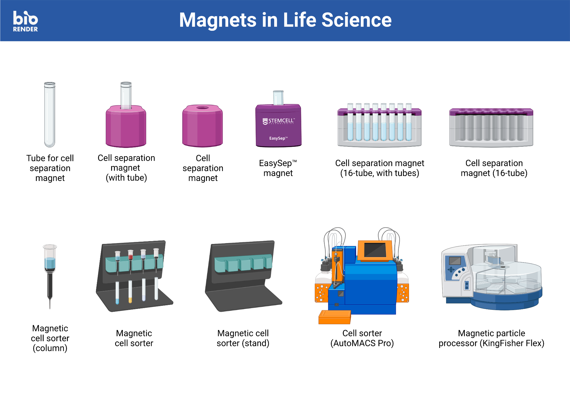 Icon Pack - Magnets in Life Science | BioRender Science Templates