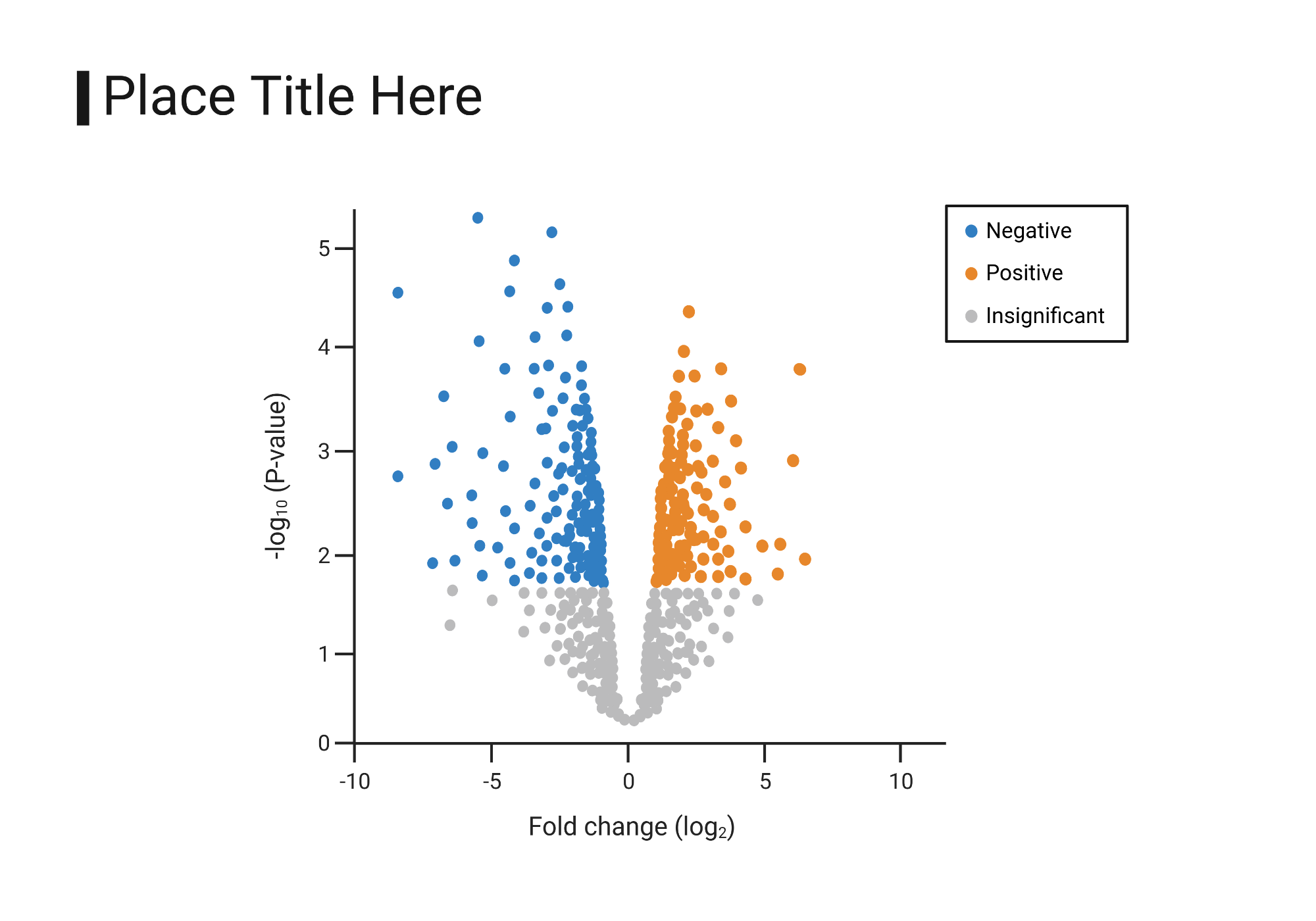 Volcano Plot 5 (Blue and Orange) | BioRender Science Templates
