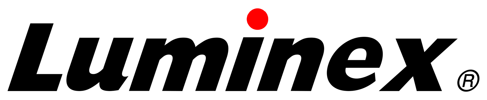 Enhancing Scientific Communication at Luminex with BioRender